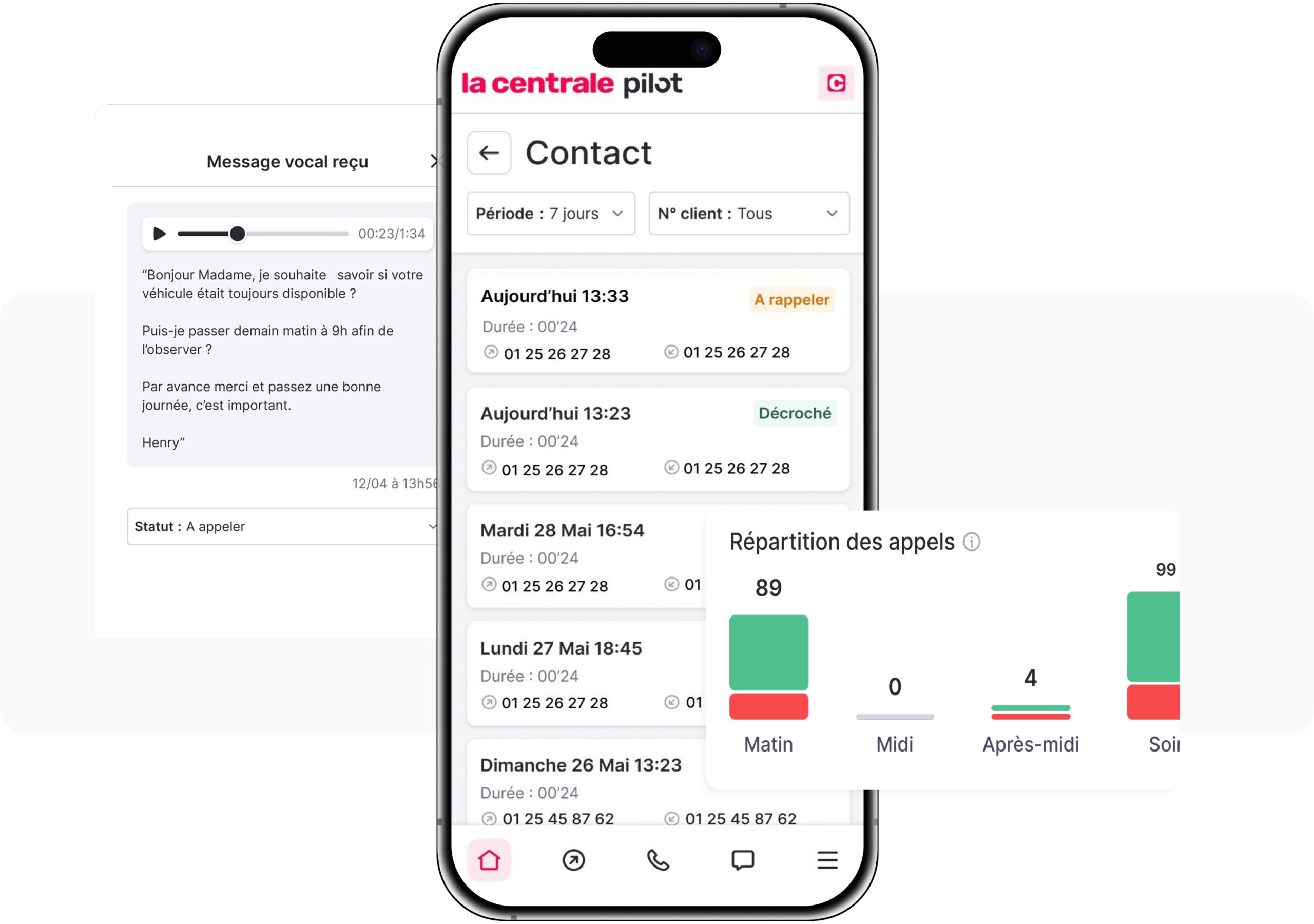 Dépassez vos objectifs de vente - La Centrale